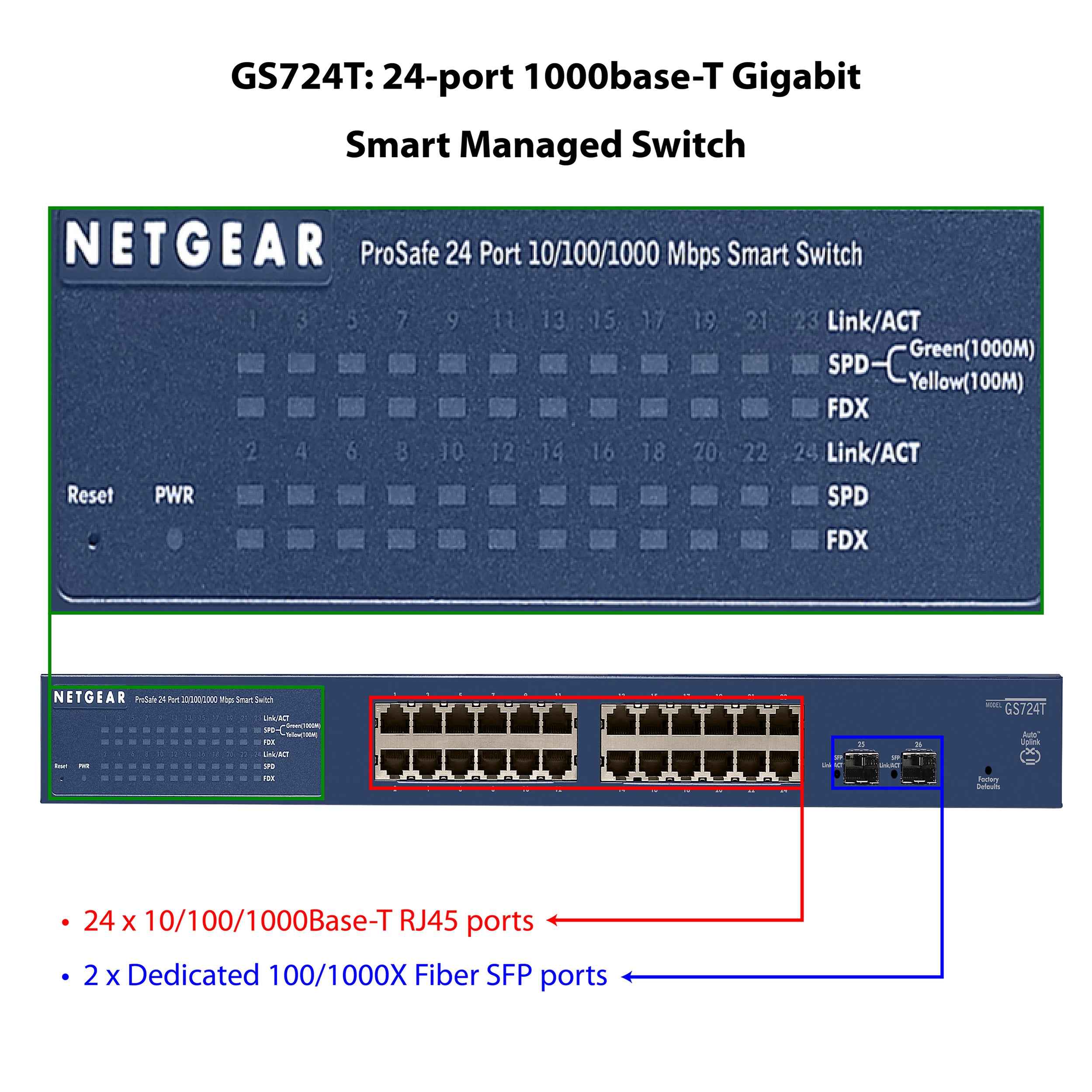 GS724T 24 Gigabit Ethernet Smart Switch with 2 Dedicated SFP Ports - G— Netgearstore.id